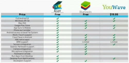 Neuer Android-Emulator "Andy" für Windows und Co. erschienen ...