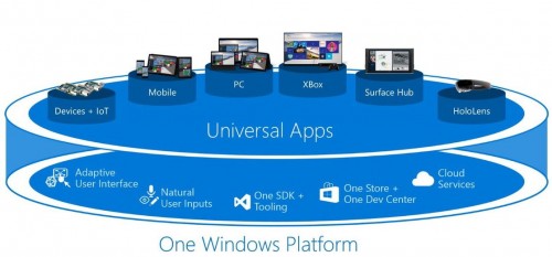 Microsoft zeigt die Pläne der Universal Apps für Windows 10 auf allen ...