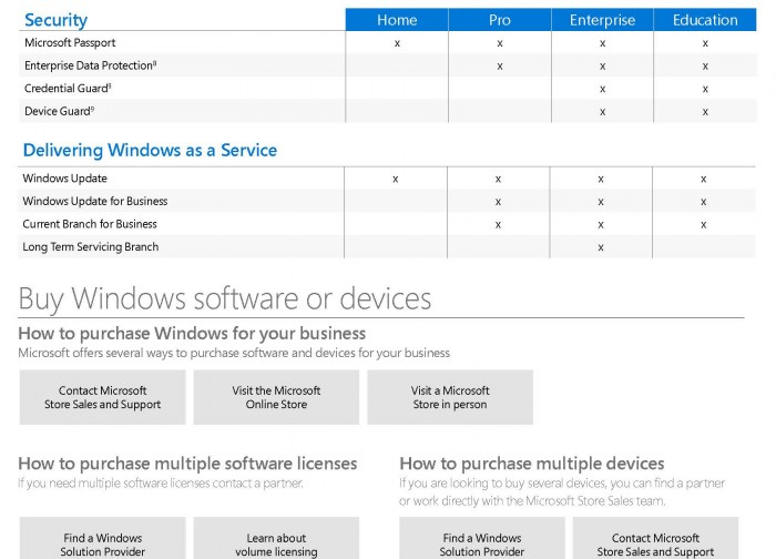 Windows 10: Welche Version bietet welche Funktionen? - Deskmodder.de