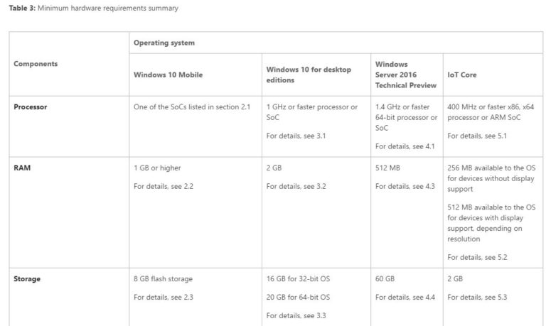 Windows 10 Mobile: Neue minimale Voraussetzung 1 GB Ram und 8 GB ...