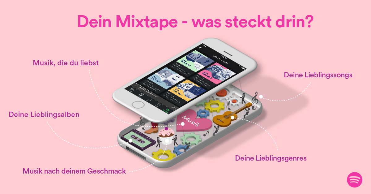 Spotify stellt "Dein Mixtape" vor - Deskmodder.de