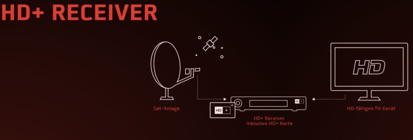 So kommen mit dem HD+ Modul über 50 Sender in Full HD- oder UHD ...