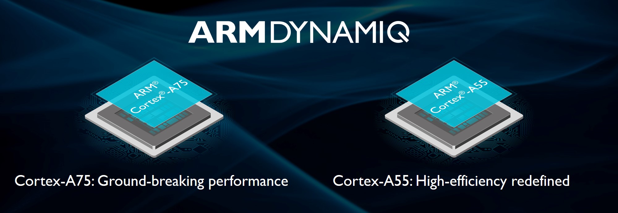 ARM stellt Cortex-A75, Cortex-A55 und Mali-G72 offiziell vor ...