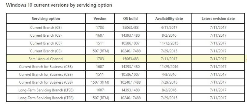 Aus Windows 10 LTSB wird Windows 10 LTSC - Deskmodder.de
