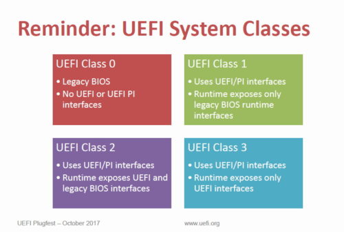 Intel: Legacy Bios wird ab 2020 abgeschafft - Man setzt auf UEFI Class ...
