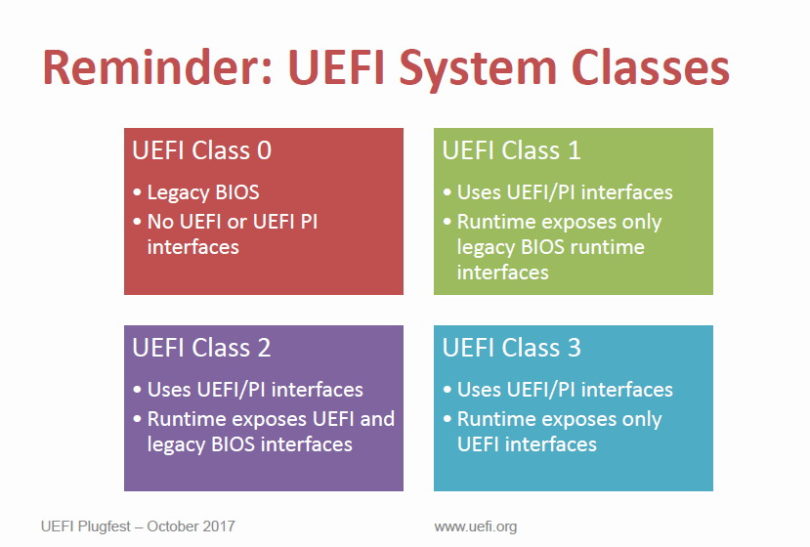 Intel: Legacy Bios wird ab 2020 abgeschafft - Man setzt auf UEFI Class ...