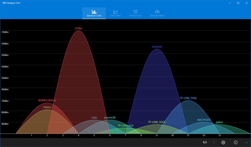 WiFi Analyzer Tool für Windows 10 und Mobile derzeit kostenlos im ...