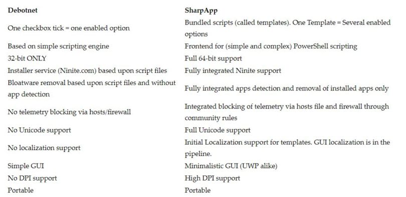 Debotnet wird nun offiziell aufgegeben - SharpApp übernimmt - Deskmodder.de
