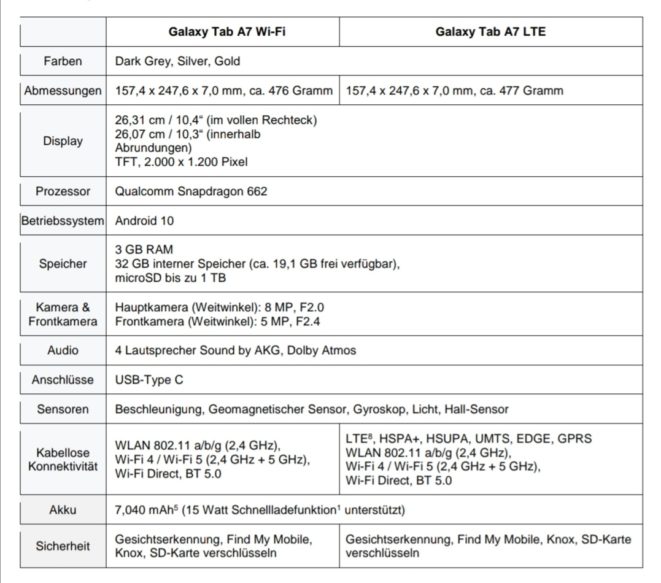Samsung Galaxy Tab A7: Neues Tablet der Mittelklasse offiziell ...