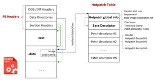 Hotpatching (Hotpatch) - Windows Updates ohne Neustart installieren für ...