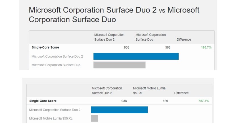 Surface Duo 2 mit Windows 11 - Erste Installationsanleitung mit einem großen "Aber" - Deskmodder.de