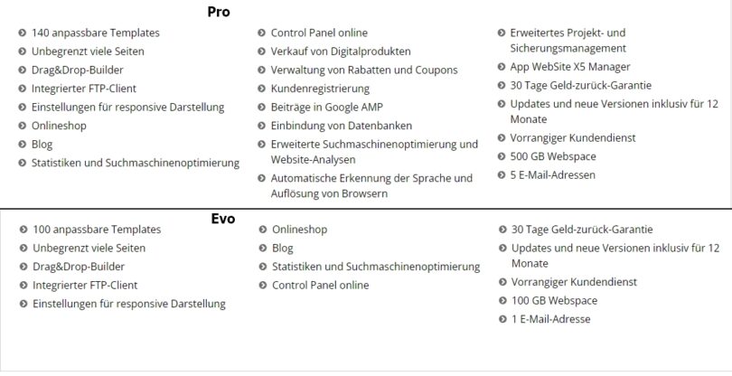 Incomedia WebSite X5 Pro und X5 Evo Keys zu gewinnen - Deskmodder.de