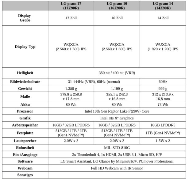 [CES 2023] LG stellt neue LG gram Modelle vor - Deskmodder.de