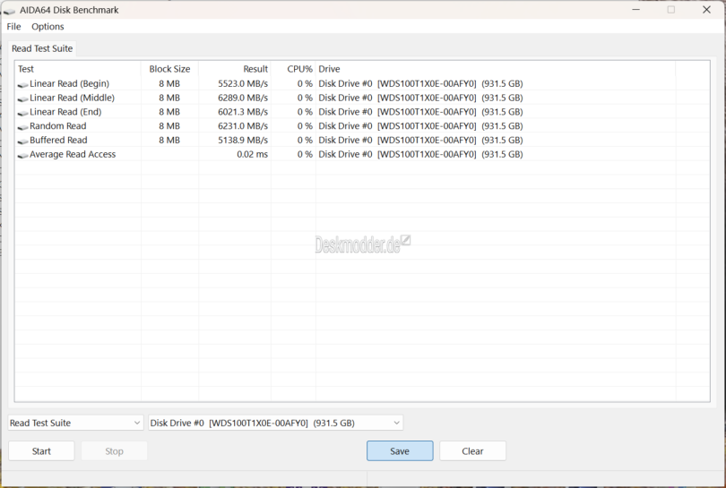 Windows 11 ReFS - A few benchmarks (NTFS vs. ReFS) - GAMINGDEPUTY