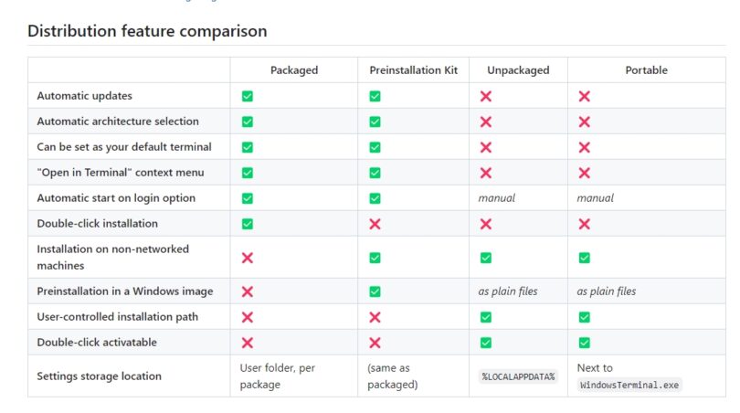 Windows Terminal "Portabler Modus" in Arbeit [Update] - Deskmodder.de