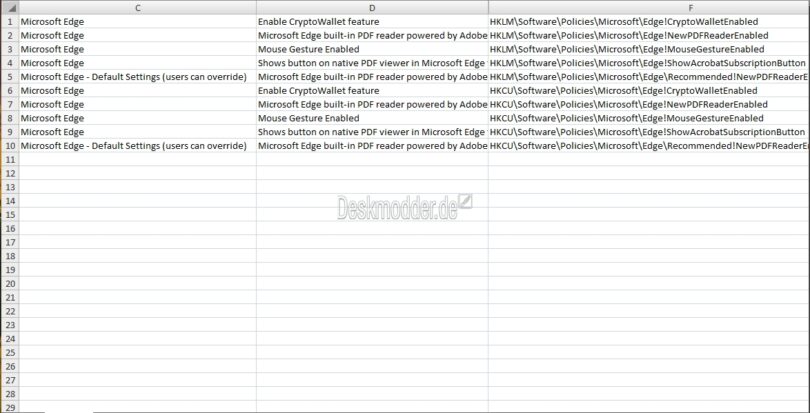 Security Baseline für Microsoft Edge 112 mit neuen ...