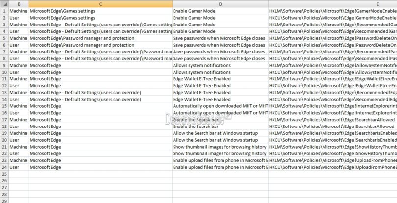 Security Baseline für Microsoft Edge 117 ersetzt die ...
