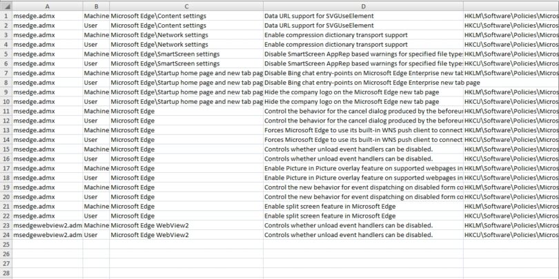 Security Baseline für Microsoft Edge 118 bereitgestellt - Deskmodder.de