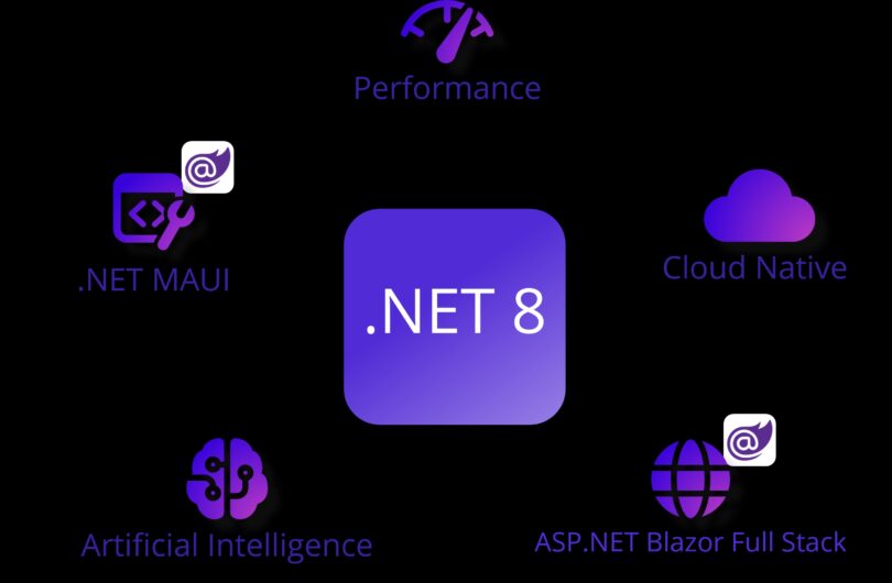 .NET 8.0 als neue LTS (Long-Term Support) wurde veröffentlicht inkl ...