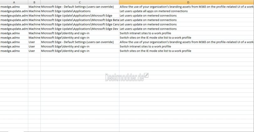 Security Baseline für Microsoft Edge 119 mit 11 neuen Richtlinien ...