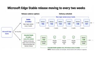 Microsoft Edge wird ab Version 152 alle 2 Wochen ein Versionsupdate ...